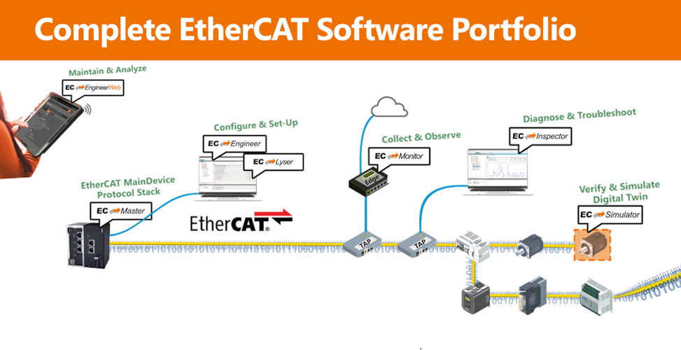 acontis technologies - 意法半导体STMicroelectronics